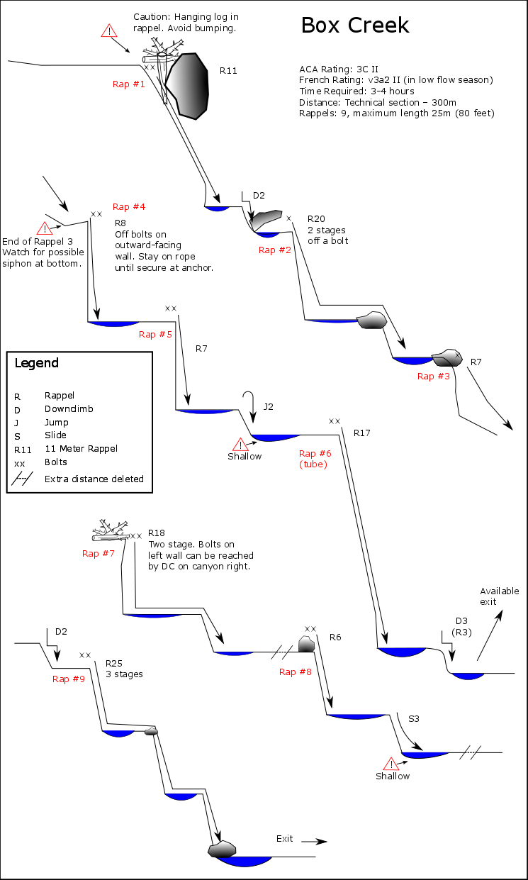 Box Canyon (British Columbia) - ropewiki
