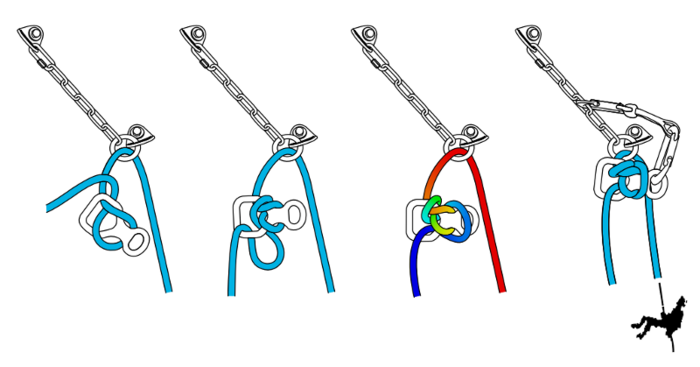 Figure 8 block - ropewiki