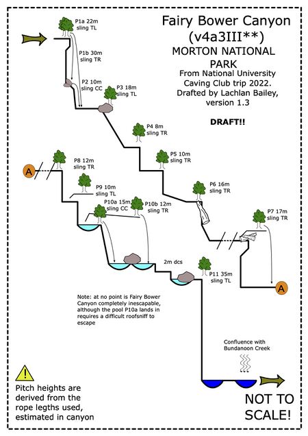 Fairy Bower Canyon - ropewiki