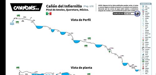 Cañon del Infiernillo - ropewiki