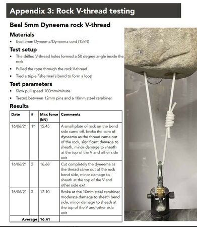 V-Thread Anchors - ropewiki