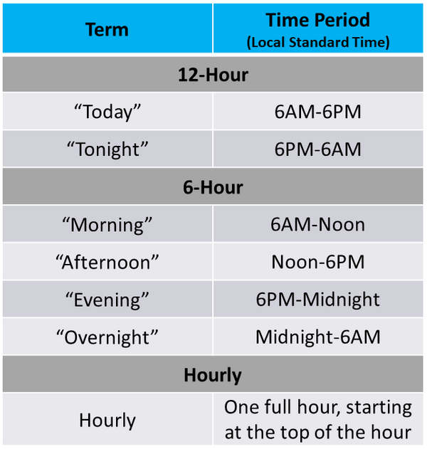 Weather and Forecasting - ropewiki