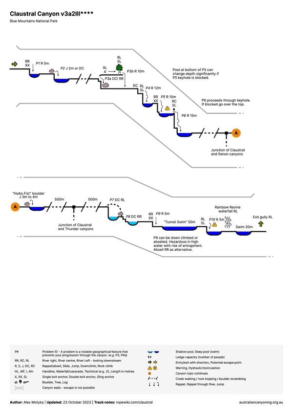 Claustral Canyon - ropewiki