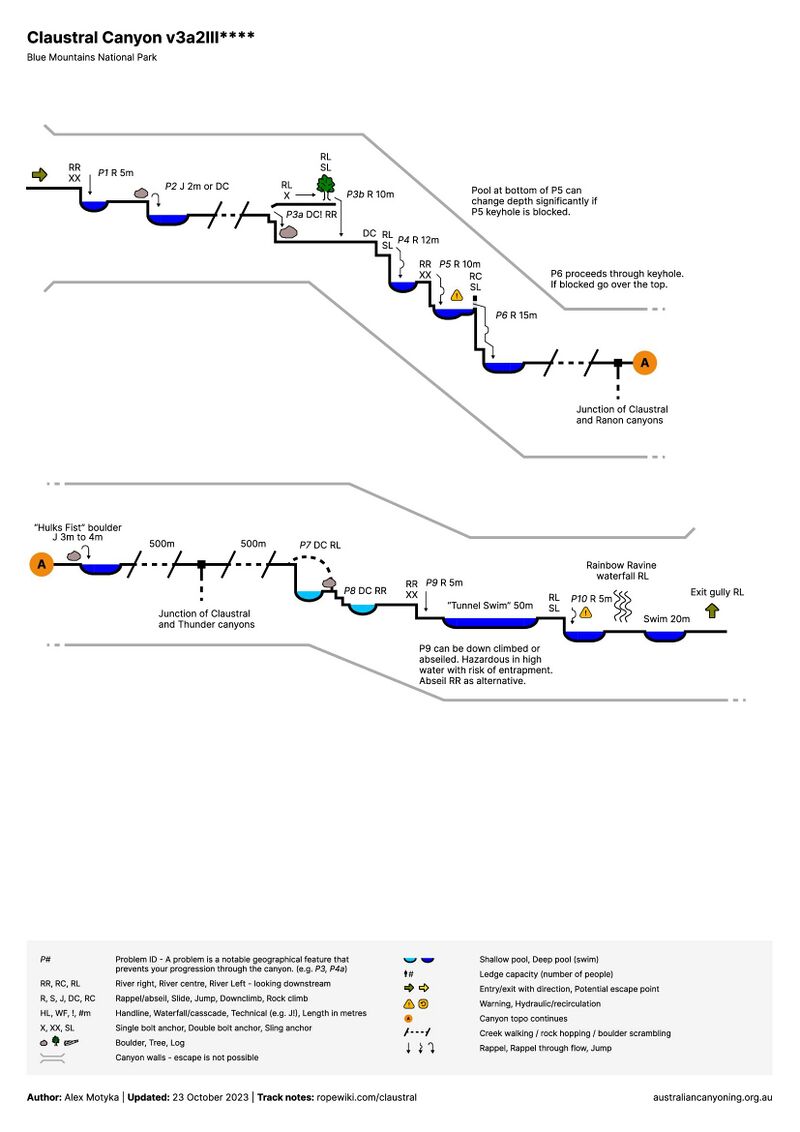 Claustral Canyon - ropewiki