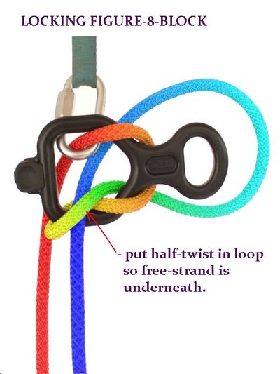 Figure 8 block - ropewiki