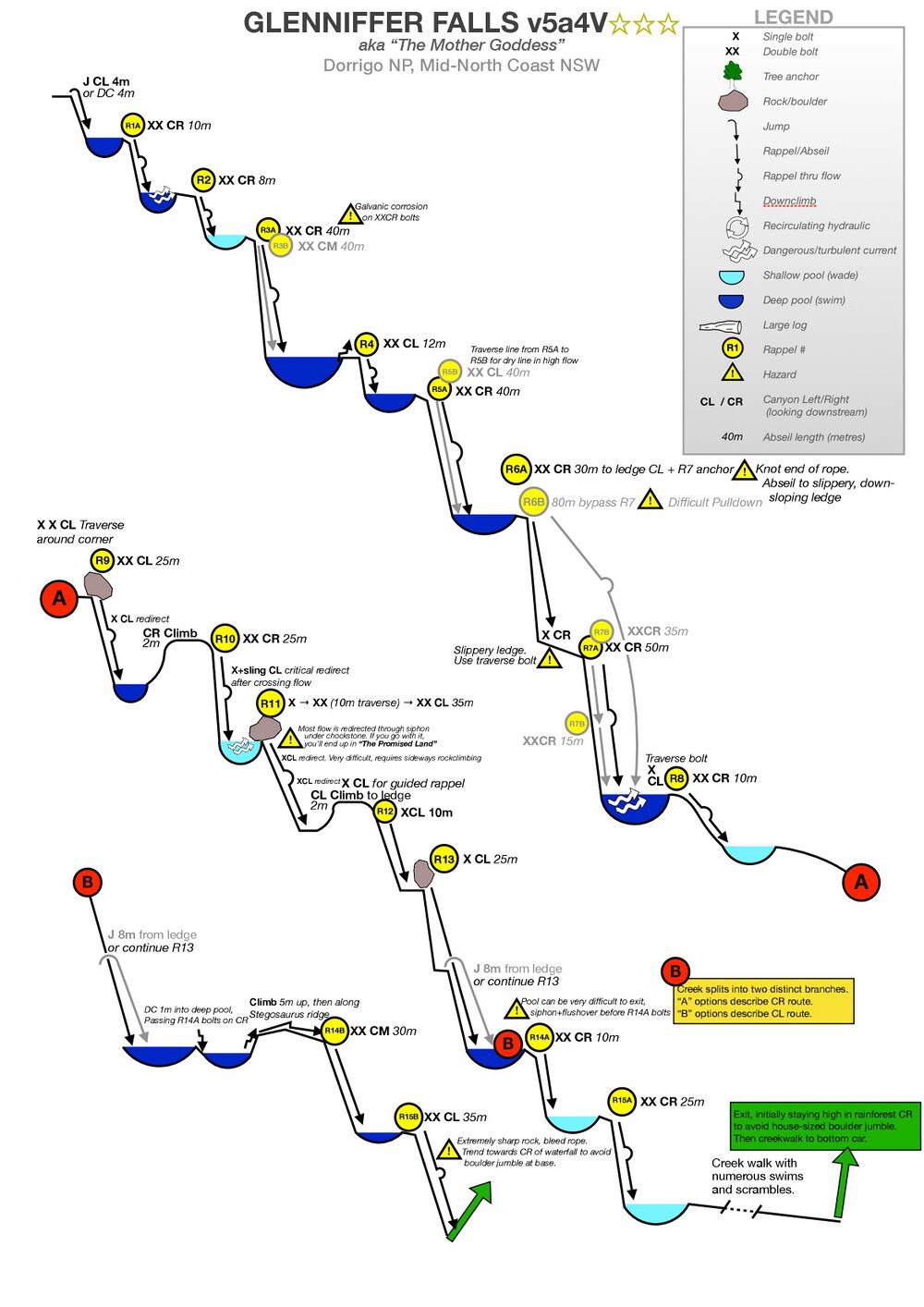 Gleniffer Canyon - ropewiki